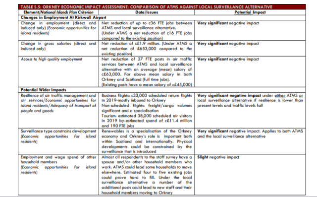 Damning Impact Assessment: ‘significant uncertainties’ in HIAL Remote ...