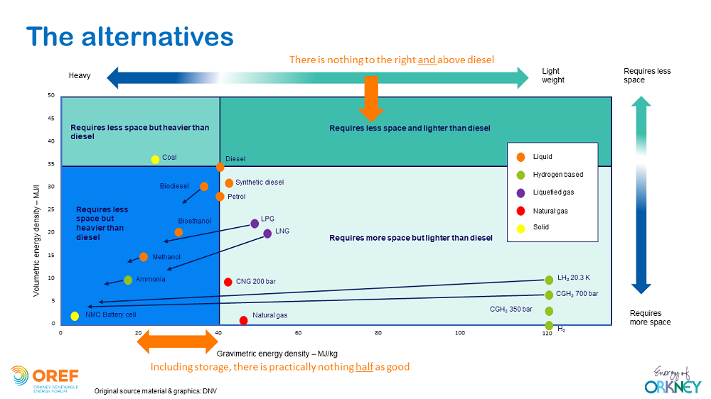 Diesel – Super-fuel? #OISF – The Orkney News